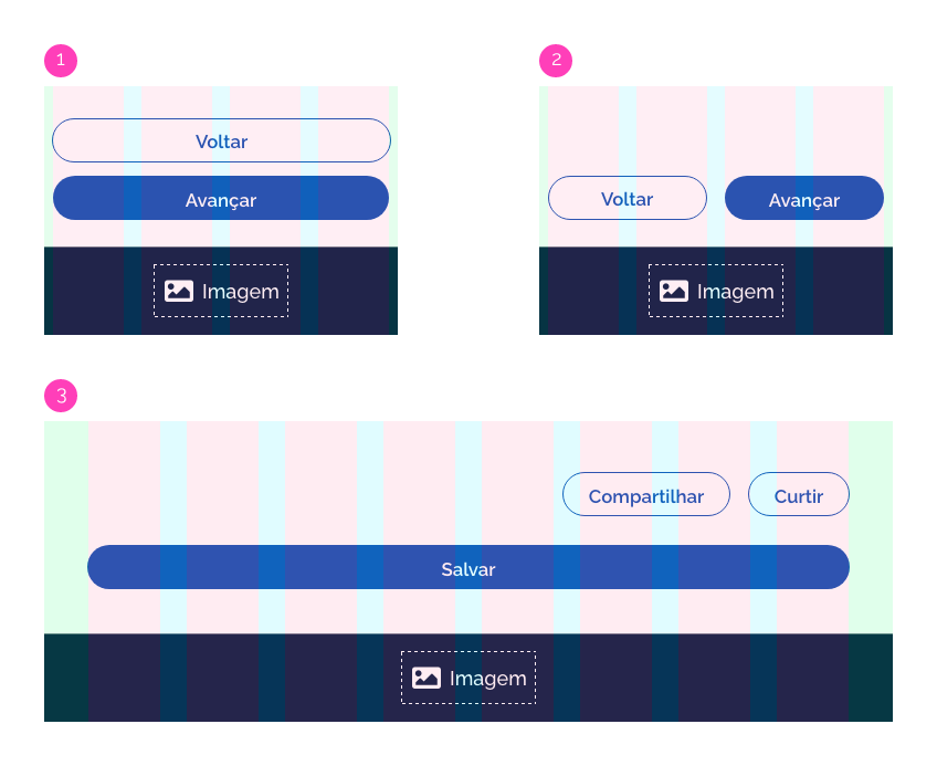 Padrão Digital de Governo