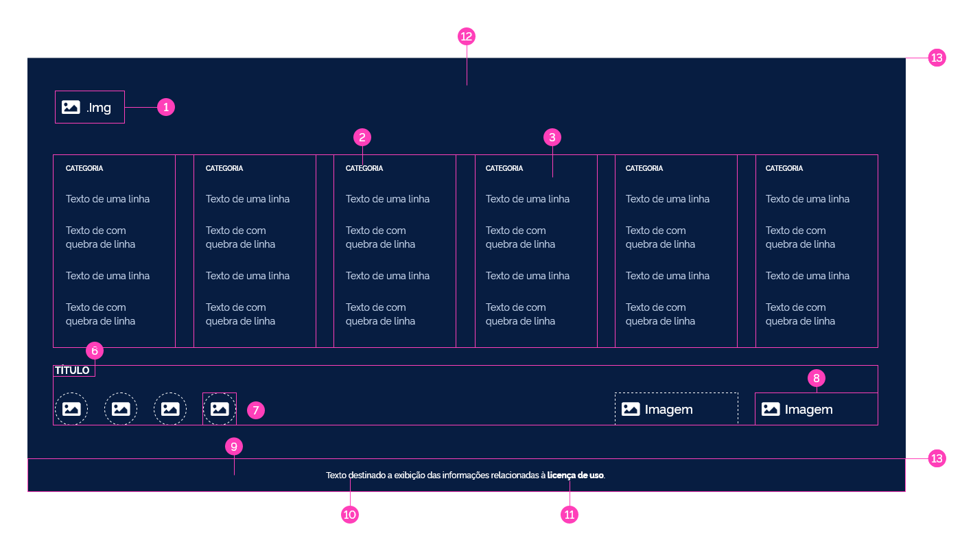 Padrão Digital de Governo