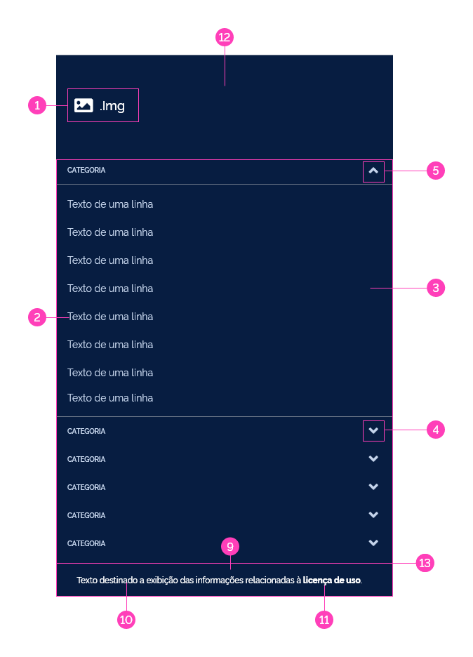 Padrão Digital de Governo - Design System