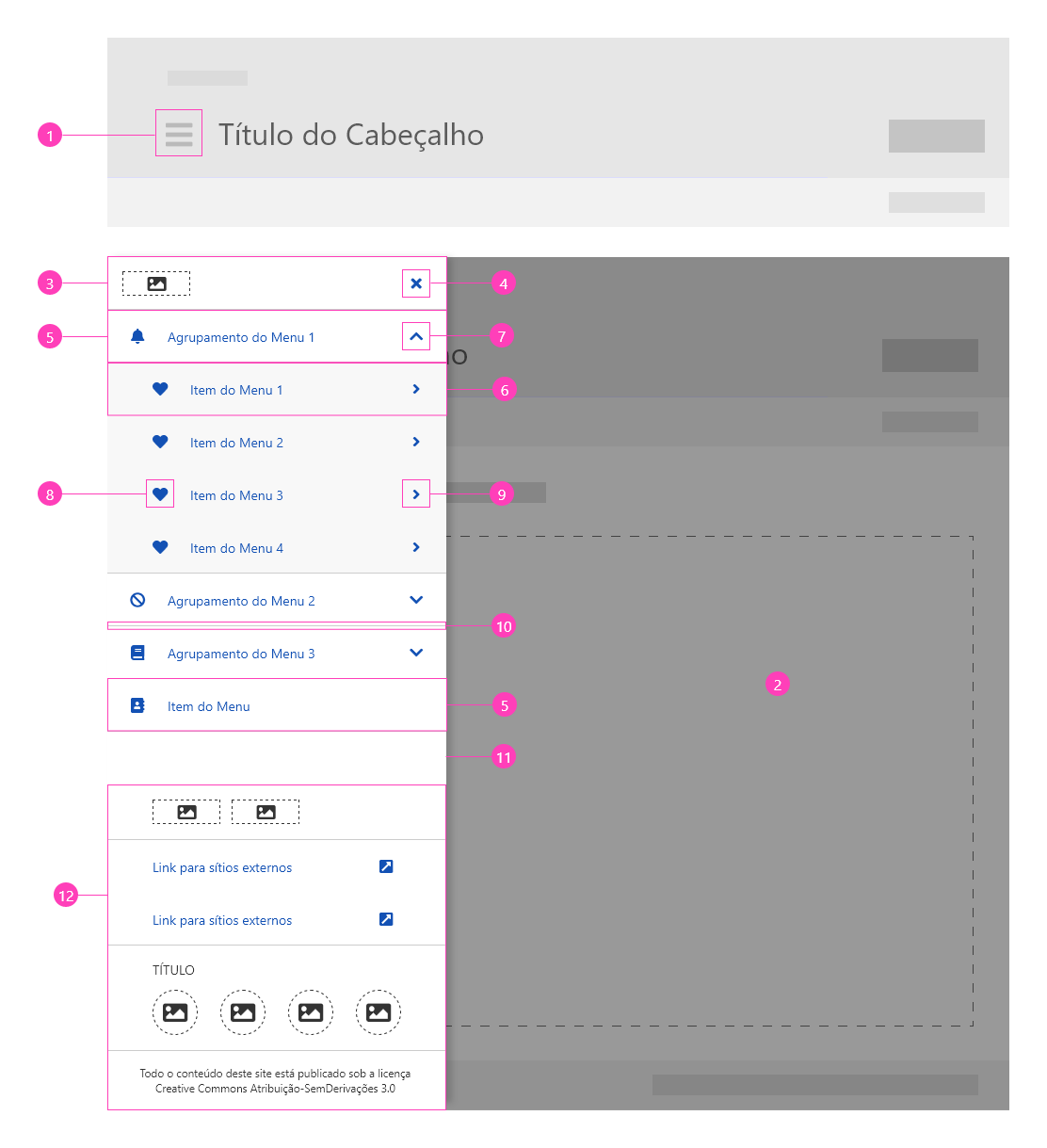 Padrão Digital de Governo
