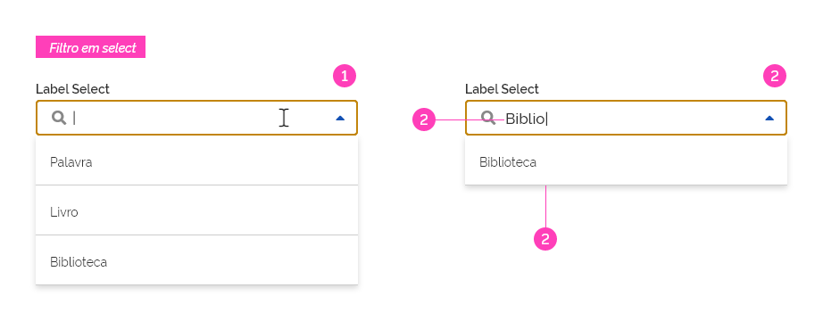 Padrão Digital de Governo