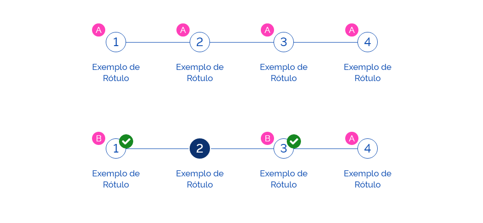 Padrão Digital de Governo