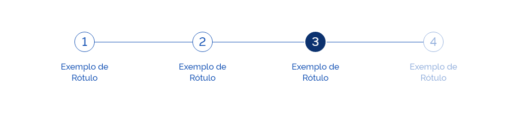 Padrão Digital de Governo