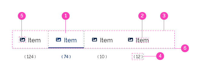 Padrão Digital de Governo