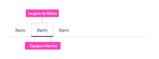 Padrão Digital de Governo