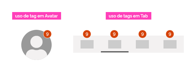 Padrão Digital de Governo