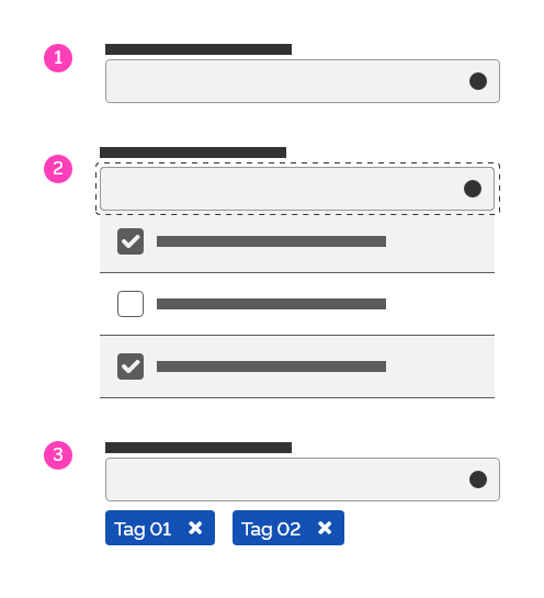Padrão Digital de Governo