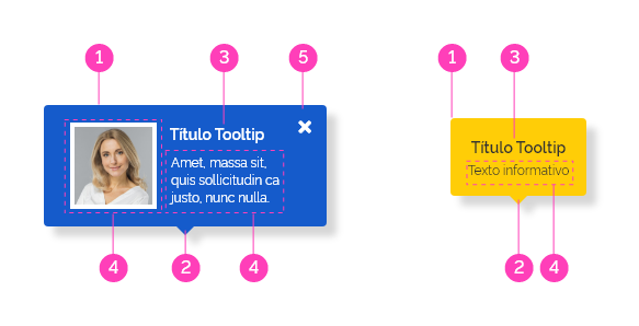 Padrão Digital de Governo